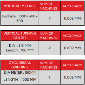 Our Capabilities - ABR Engineering